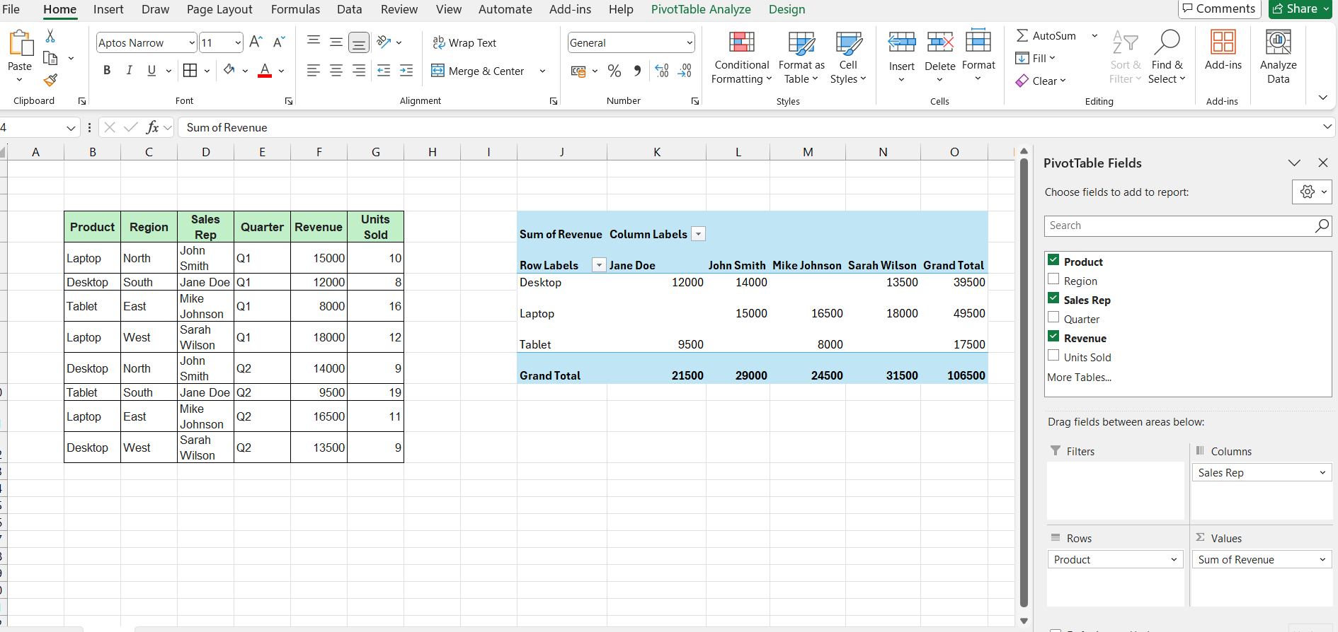 Pivot Table Practice Exercises in Excel (1 Simple Guide)